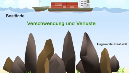 Informationen zum Thema Lean und Kanban